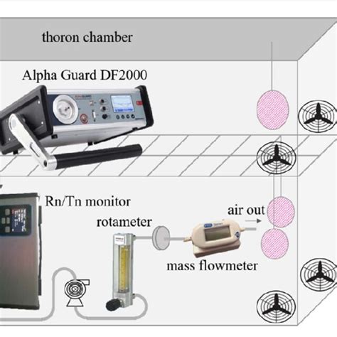 Schematic Diagram Of The Experimental Measurement System Download Scientific Diagram