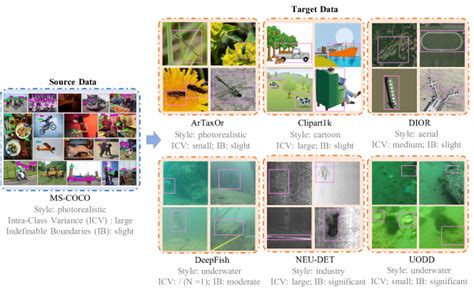 240203094 Cross Domain Few Shot Object Detection Via Enhanced Open