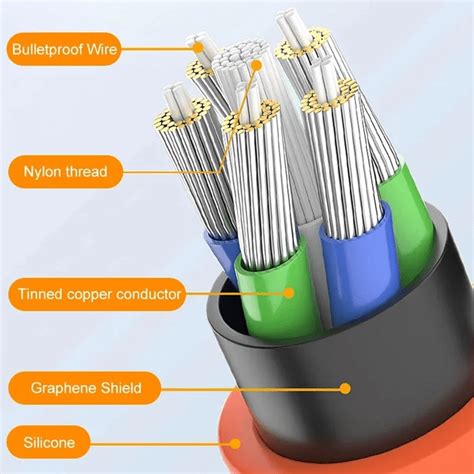 180° Rotating Fast Charge Cable Chyhua