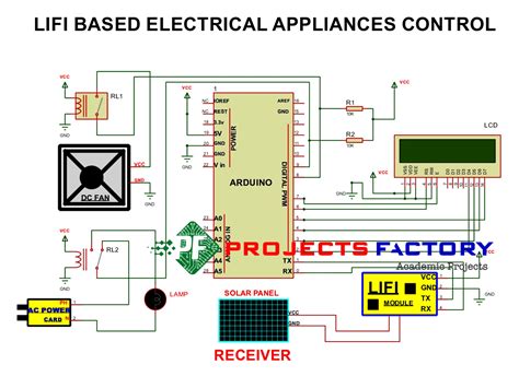 Lifi Based Electrical Appliances Control