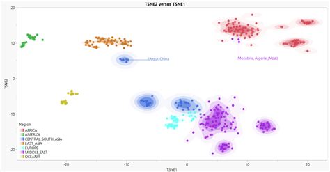 Human Population Genetic Structures Analysis In Jmp® Pro Jmp User