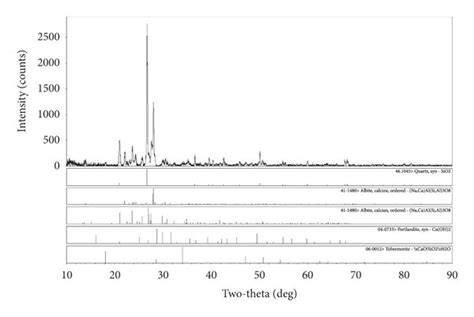 Xrd Analysis At 300 Days Of Corrosion A Immersion 08 2 Cm B