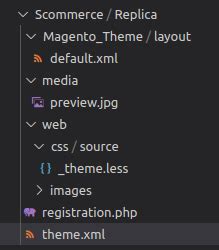 Creating Your Custom Theme In Magento2