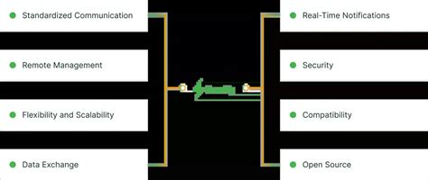 Enhance Interoperability And Optimize Costs With Ocpp News Evoltz