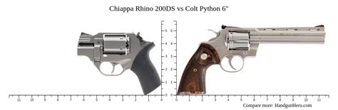 Chiappa Rhino 200ds Vs Colt Python 6 Size Comparison Handgun Hero