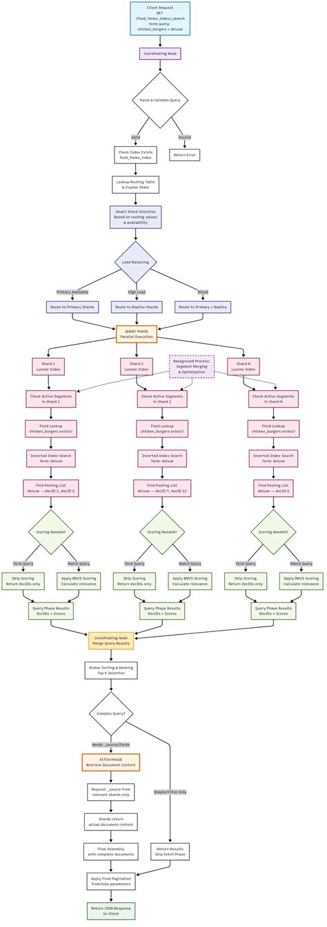 Learning Nodejs — Assert Module Explained For Unit Tests By Pramod