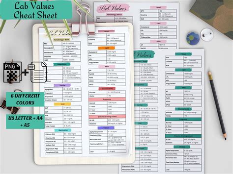 Nursing Lab Values Cheat Sheet In Pdf And Png Format