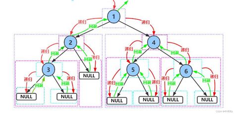 Java 【数据结构】 二叉树（binarytree）【神装】java中二叉树模型 Csdn博客