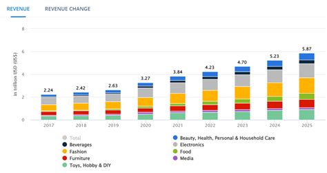 Top 10 Ecommerce Trends Executives Must Know In 2023