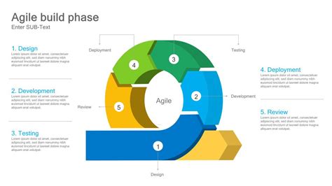 Agile Build
