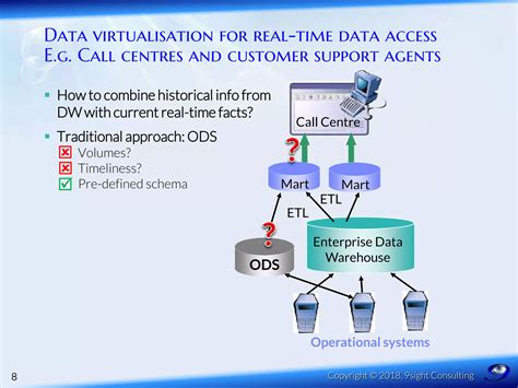 Data Virtualization Gateway To A Digital Business Barry Devlin Ppt