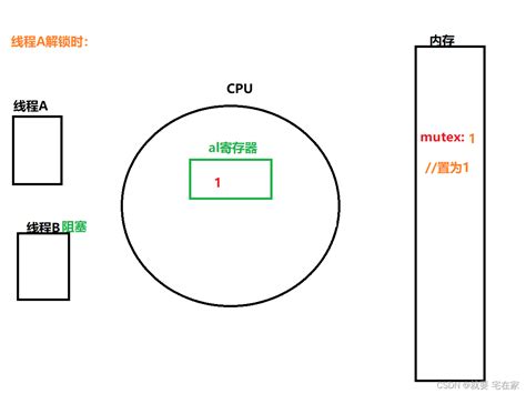 linux——什么是互斥与互斥锁 互斥锁与不是互斥锁 csdn博客