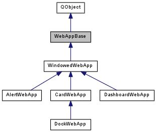 Webappmanager Webappbase Class Reference