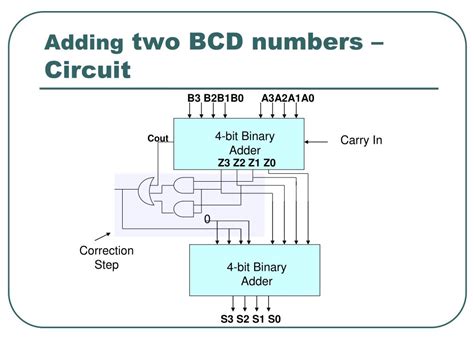 Ppt Coe Digital Logic Design Combinational Circuits Part