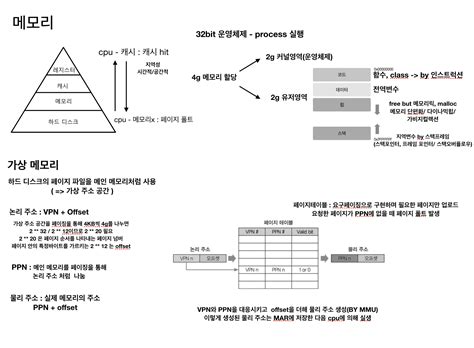 컴퓨터공학 08 메모리and가상메모리 대구 올빼미의 새벽 개발로그