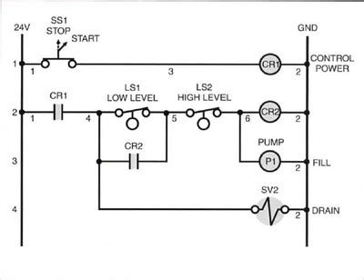 Relay Based On Off Controller Level Control