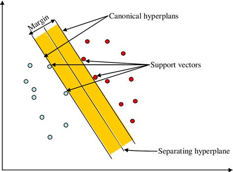 Figure 2 1 From Automatic Subject Classification Of Textual Documents
