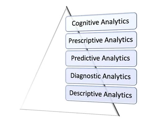 Evolution Of Data Analytics