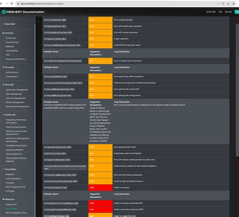 Design Error Code Reference Page In Figma To Enhance The Ui · Issue