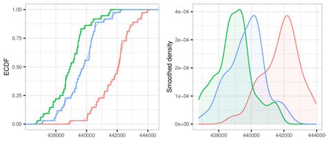 Australian Gdp Empirical One Step Ahead Forecast Distributions For Download Scientific Diagram