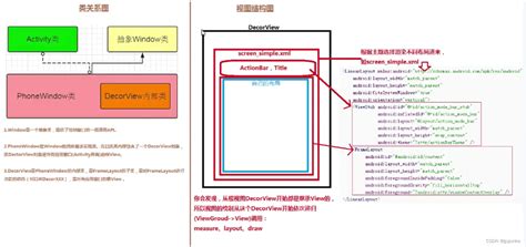 Ui绘制流程及原理怎么画ui Csdn博客 Ui绘制流程及原理怎么画ui Csdn博客