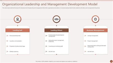 Leadership Development Model Slide Team