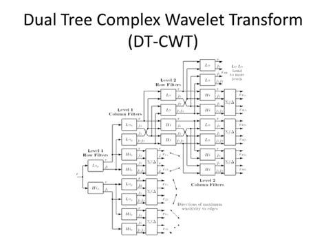 Classification Of Fonts And Calligraphy Styles Based On Complex Wavelet Transform Ppt