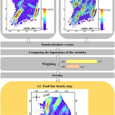 schematic of the construction of the fault line density map a active