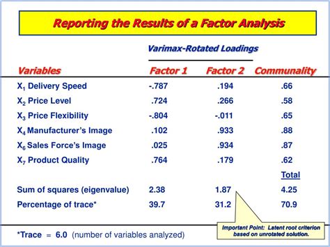 Ppt Chapter 3 Exploratory Factor Analysis Overview And Applications