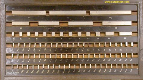 Types Of Gauges