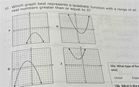 Solved Which Graph Best Represents A Quadratic Function With A Range