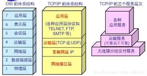 基于nginx搭建web服务器ha架构（实现高可用web服务） websercie接口怎么做高可用 csdn博客
