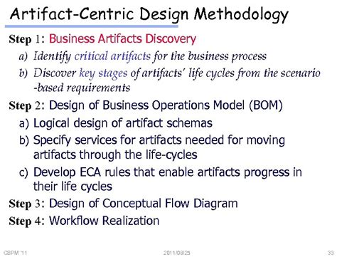 artifact为中心的业务过程建模方法 artifact centric approach to business process