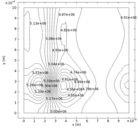 5 Contours Of Pressure At The FSI Interface In Pa Dp Dx 20 MPa Mm
