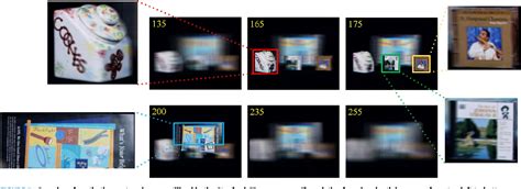 Figure 1 From Focus Measure For Synthetic Aperture Imaging Using A Deep