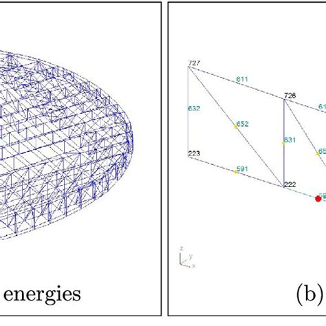 Roof Truss Model Virtual Energies For First Eigenvector Download