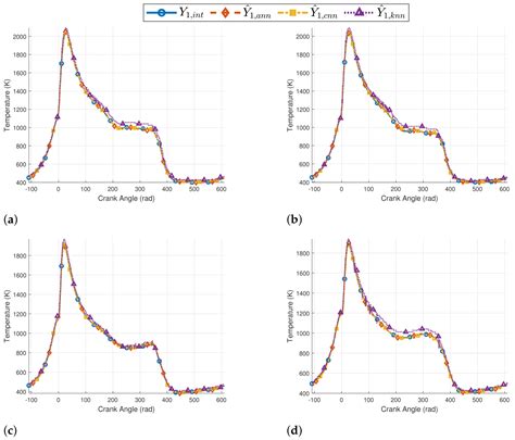 Developing Aiml Based Predictive Capabilities For A Compression Ignition Engine Using Pseudo