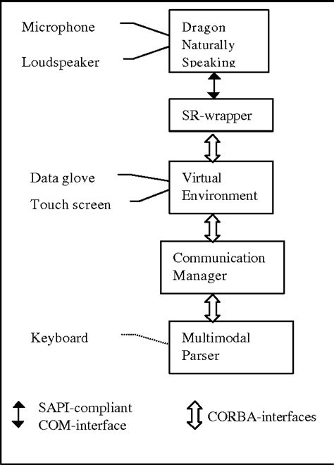 Figure 1 From Multimodal Communication Semantic Scholar