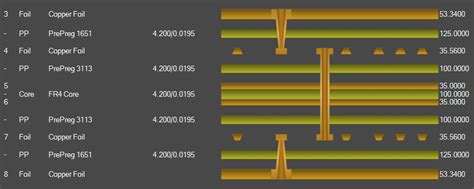 Speedstack 10 Layer Four Press Cycle HDI With Drills PCB Stackup Template