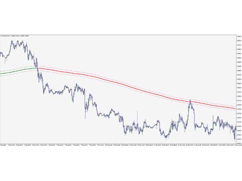 magic ema mt5 free download trading indicator for metatrader 5