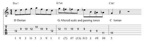 Beginner S Guide To Jazz Guitar From Basics To First Licks FretterVerse Com