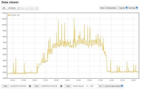 Missing KWh D Values Emoncms OpenEnergyMonitor Community