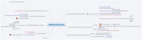 Effective Java Second Xmind Mind Mapping App