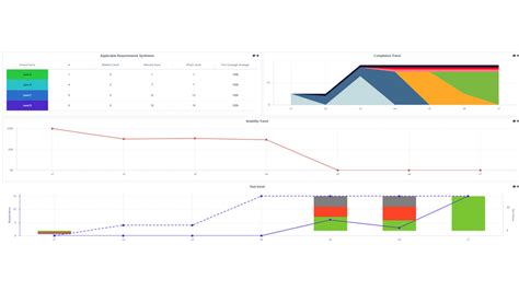 Software Analytics Dashboard For Project Quality And Performance Vector