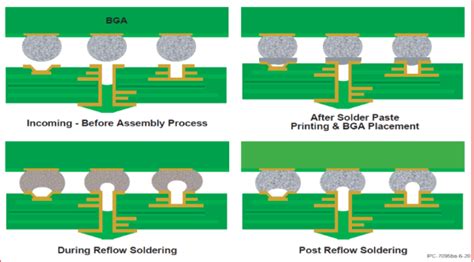 How To Expedite Dfm Analysis For Your Pcb Design Vayo Technology