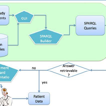 The Second Example Of Sparql Query Composed By Sparql Query Builder