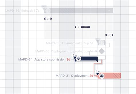 Project Management Using Gantt Charts In Jira Teamboard Resource Planning Project
