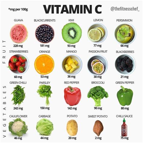 Vitamin C Vegetables Vitamin C A Critical Component For Your Body
