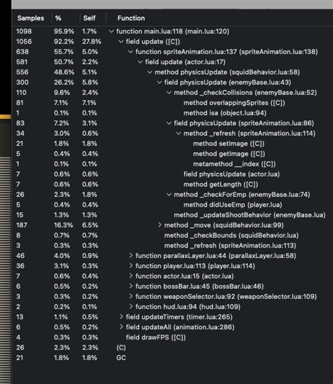 Running Out Of Performance Optimization Ideas Worth Porting To C Playdate Developer Forum