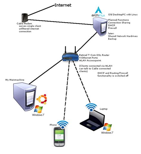 Networking Is It Possible To Use Internet Connection Sharing With